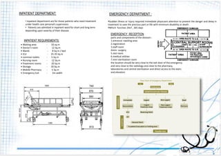 Final literature study of hospital | PPTX