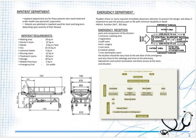 Final literature study of hospital | PPTX | Healthcare Industry ...