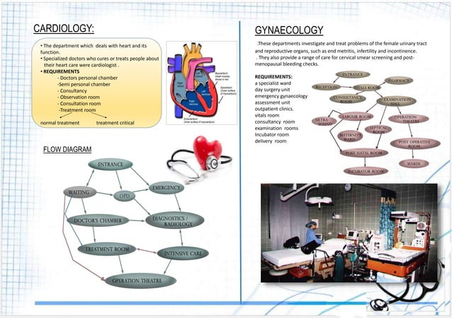 Final literature study of hospital | PPTX | Healthcare Industry | Industries