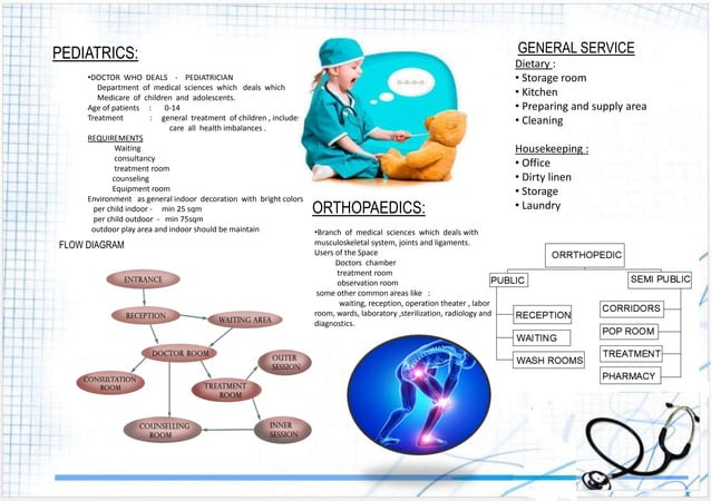 Final literature study of hospital | PPTX | Healthcare Industry ...