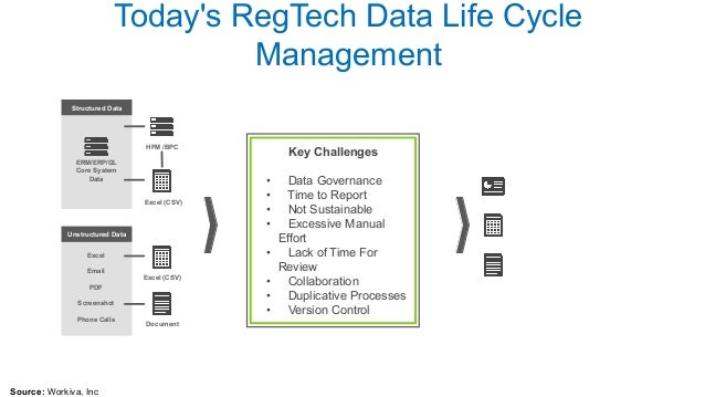 Tode17 The Programmable Regtech Ecosystem