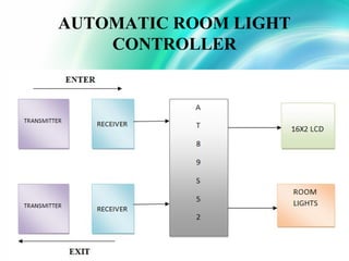 Automatic room light controller with password detection system | PPT