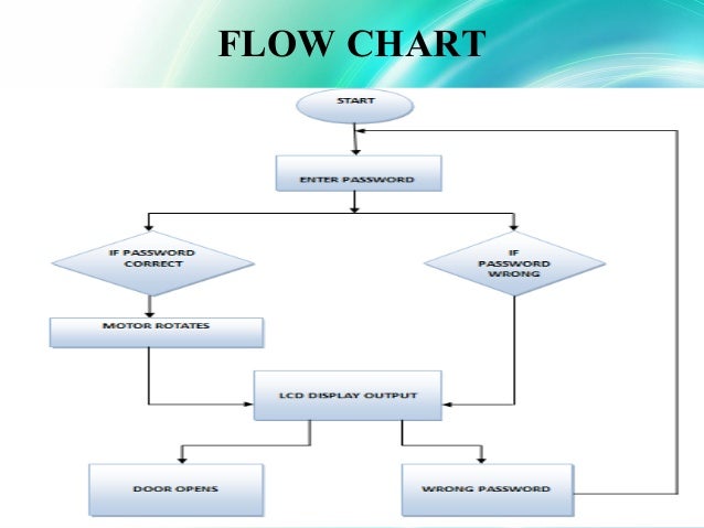 Automatic room light controller with password detection system