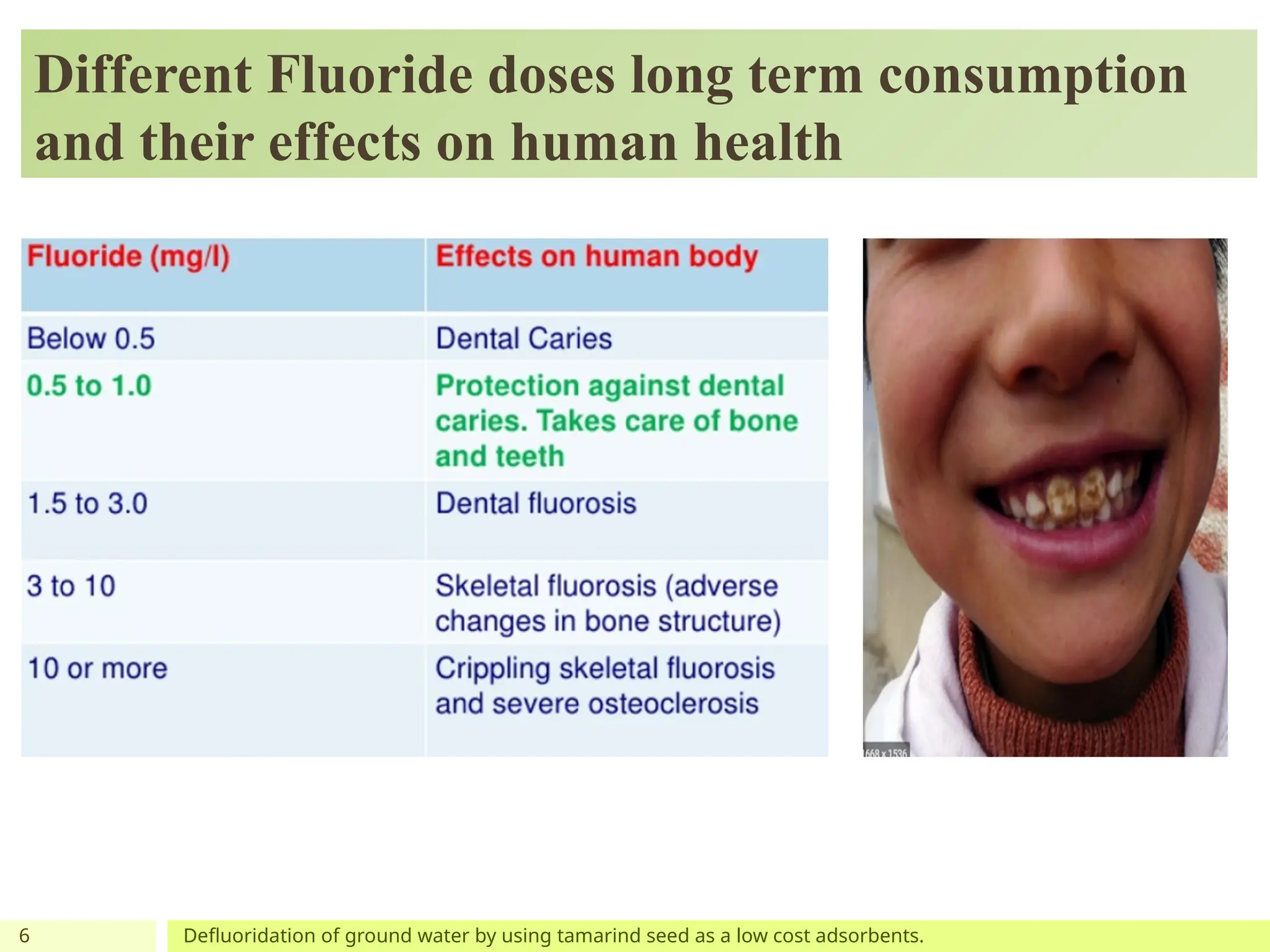 Defluoridation of ground water by using tarmind seed | PPT