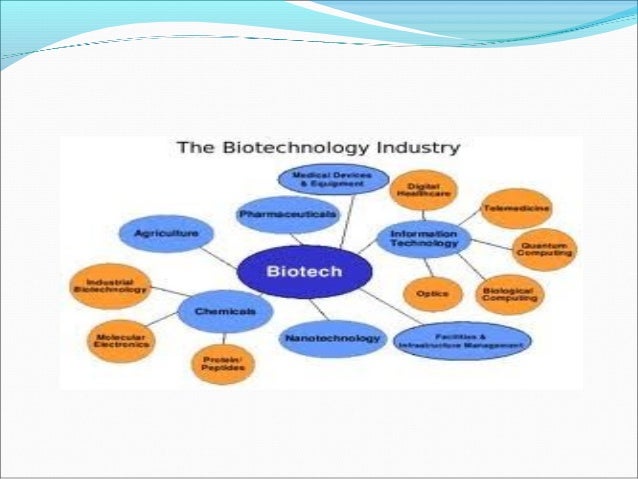 Scope of Biotechnology by Rajesh sahu