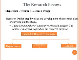 research process | PPT