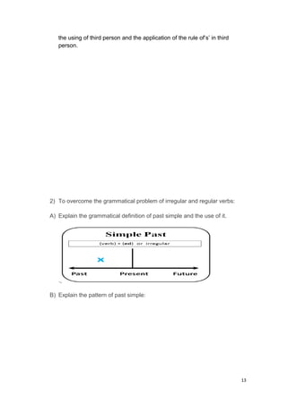 Language Learning Profile. | DOC