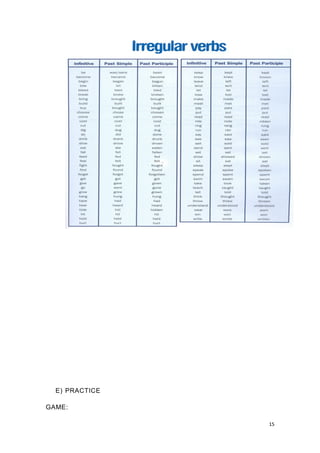Language Learning Profile. | DOC