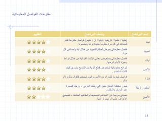 LMB Production Workflow Arabic | PPTX