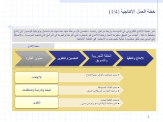 LMB Production Workflow Arabic | PPTX