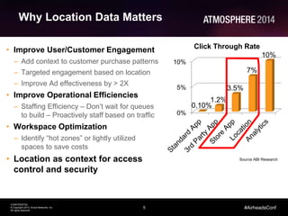 Shanghai Breakout: Location Analytics – Key Considerations and Use ...