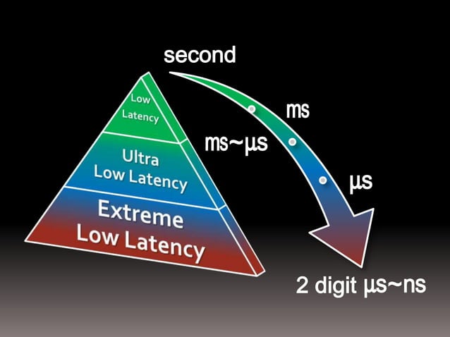 in-memory database system and low latency | PPTX | Databases | Computer Software and Applications
