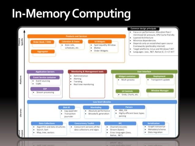 in-memory database system and low latency | PPTX | Databases | Computer ...
