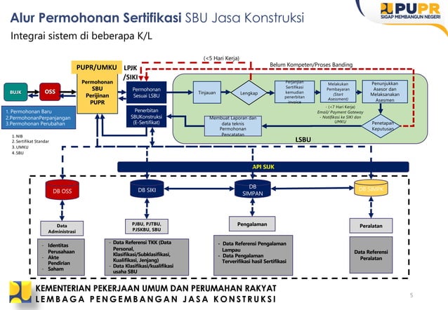 FINAL LPJK-PERUBAHAN SBU-PELAPORAN SMAP.pdf