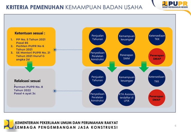 FINAL LPJK-PERUBAHAN SBU-PELAPORAN SMAP.pdf