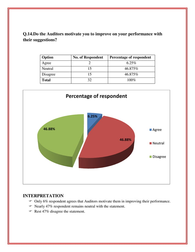 Summer training project report on Internal Audit Functions and its performance of OIL | PDF