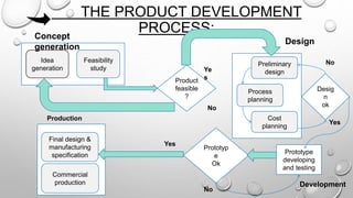 product development process chapter 11 | PPTX