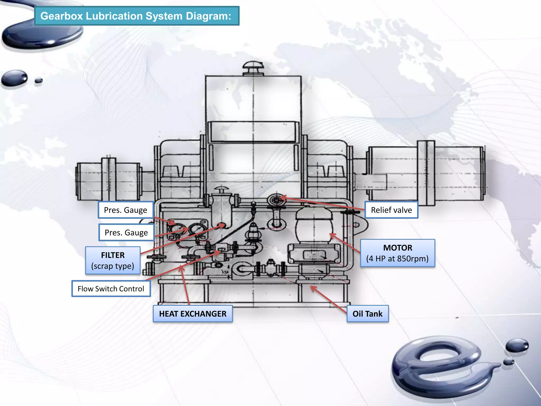 Mill Lubrication System | PPTX
