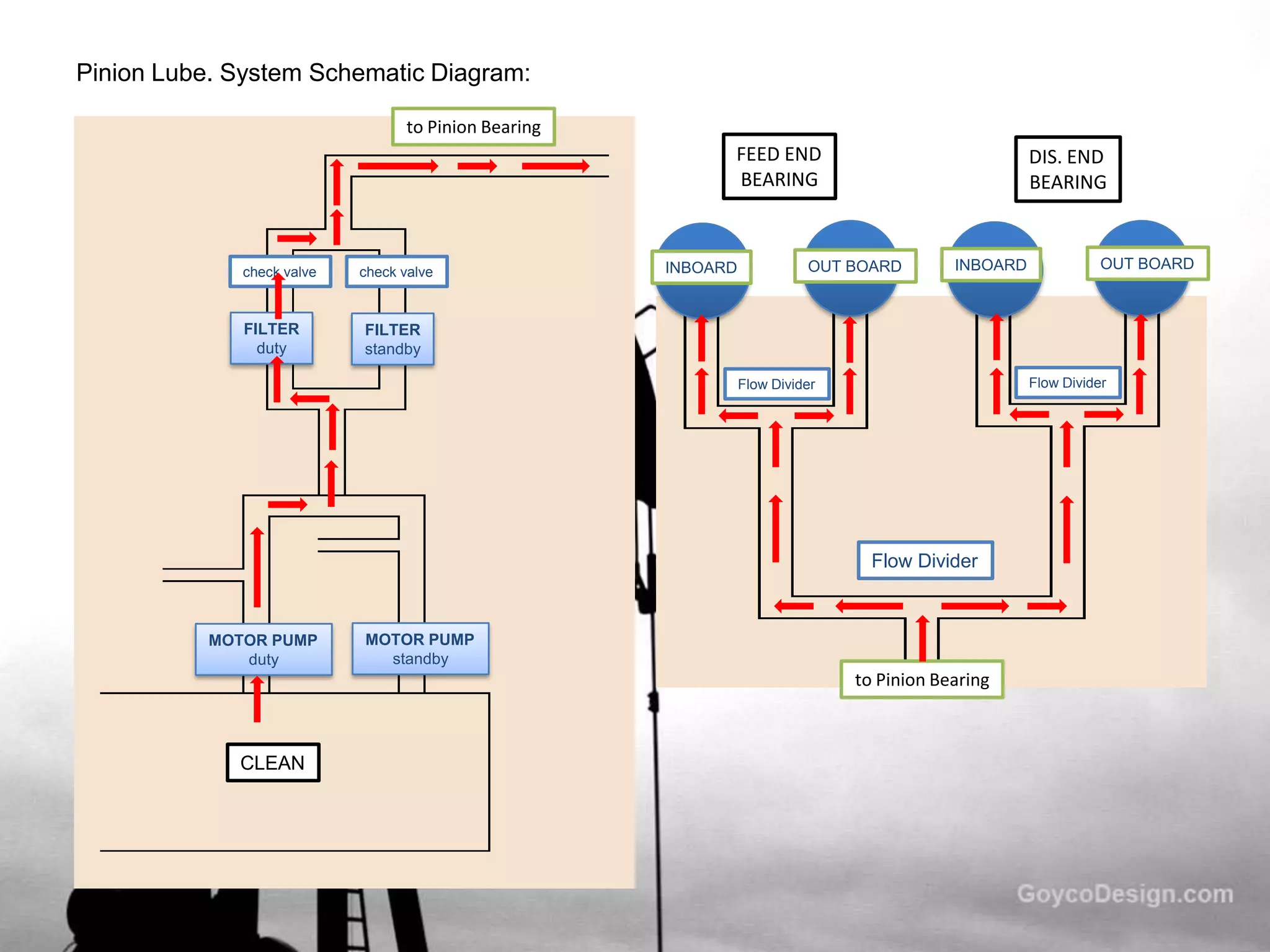 Mill Lubrication System | PPTX