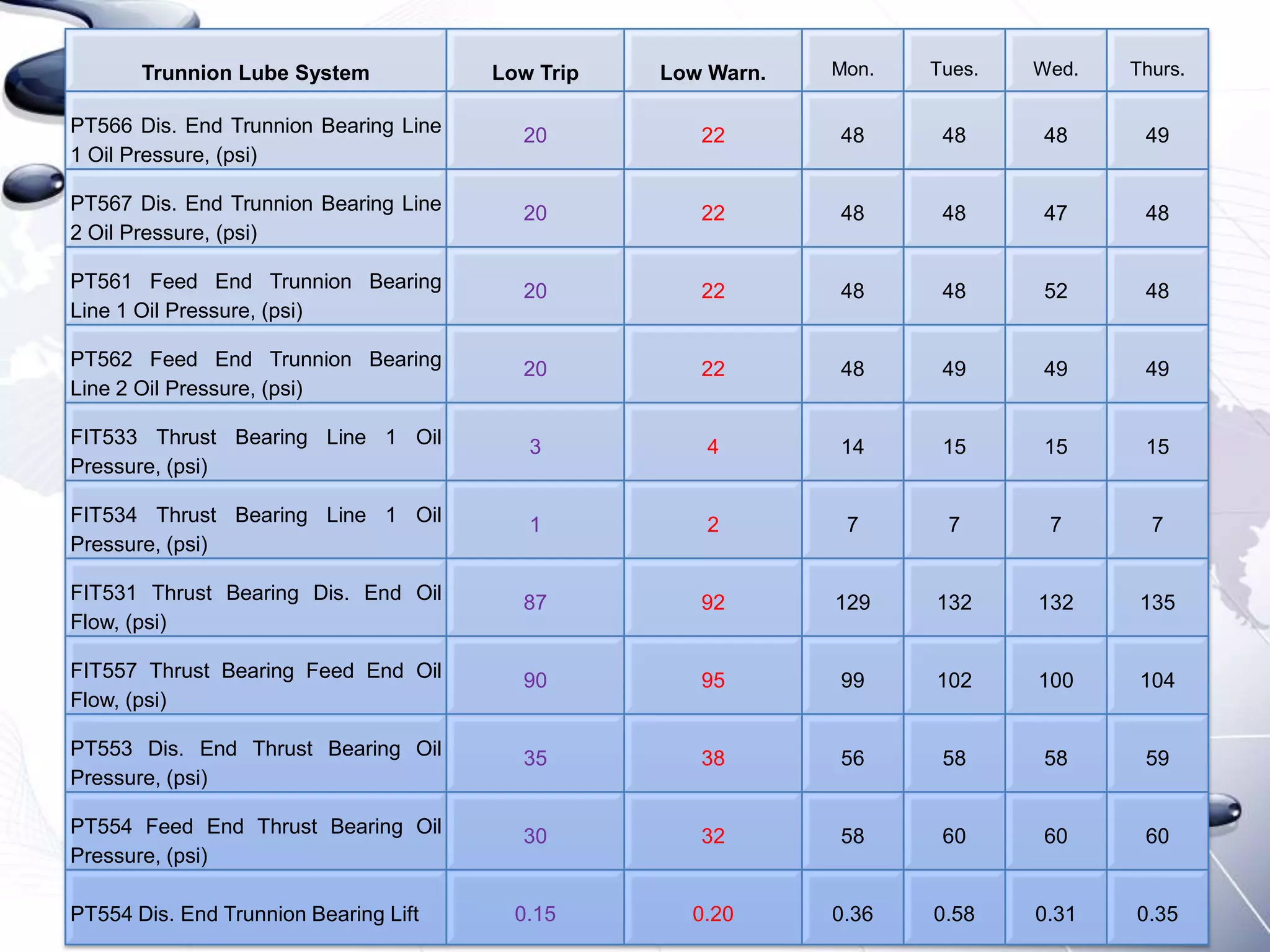 Mill Lubrication System | PPTX