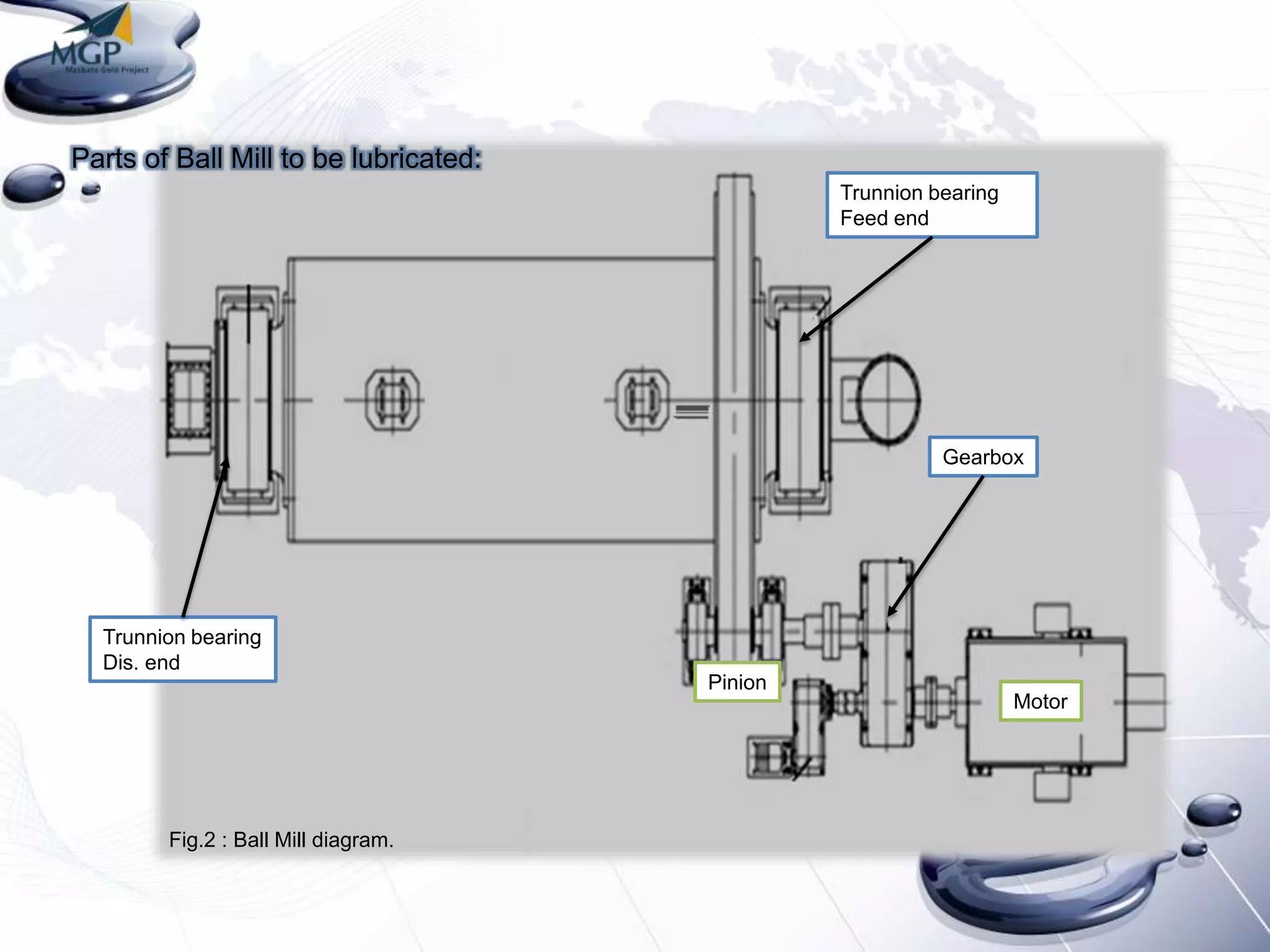 Mill Lubrication System | PPTX