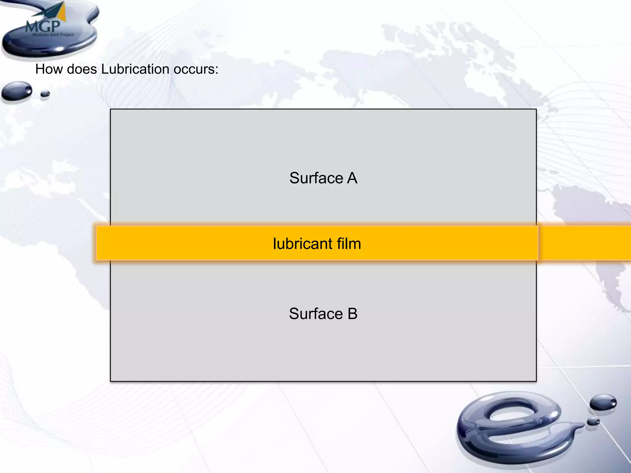 Mill Lubrication System | PPTX