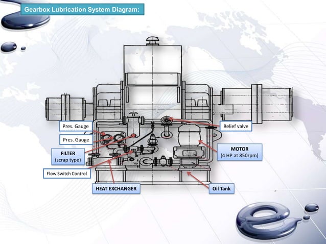 Mill Lubrication System | PPTX