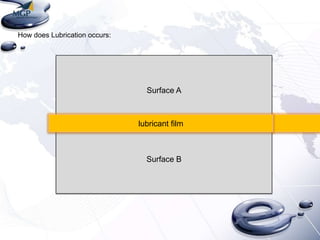 Mill Lubrication System | PPTX