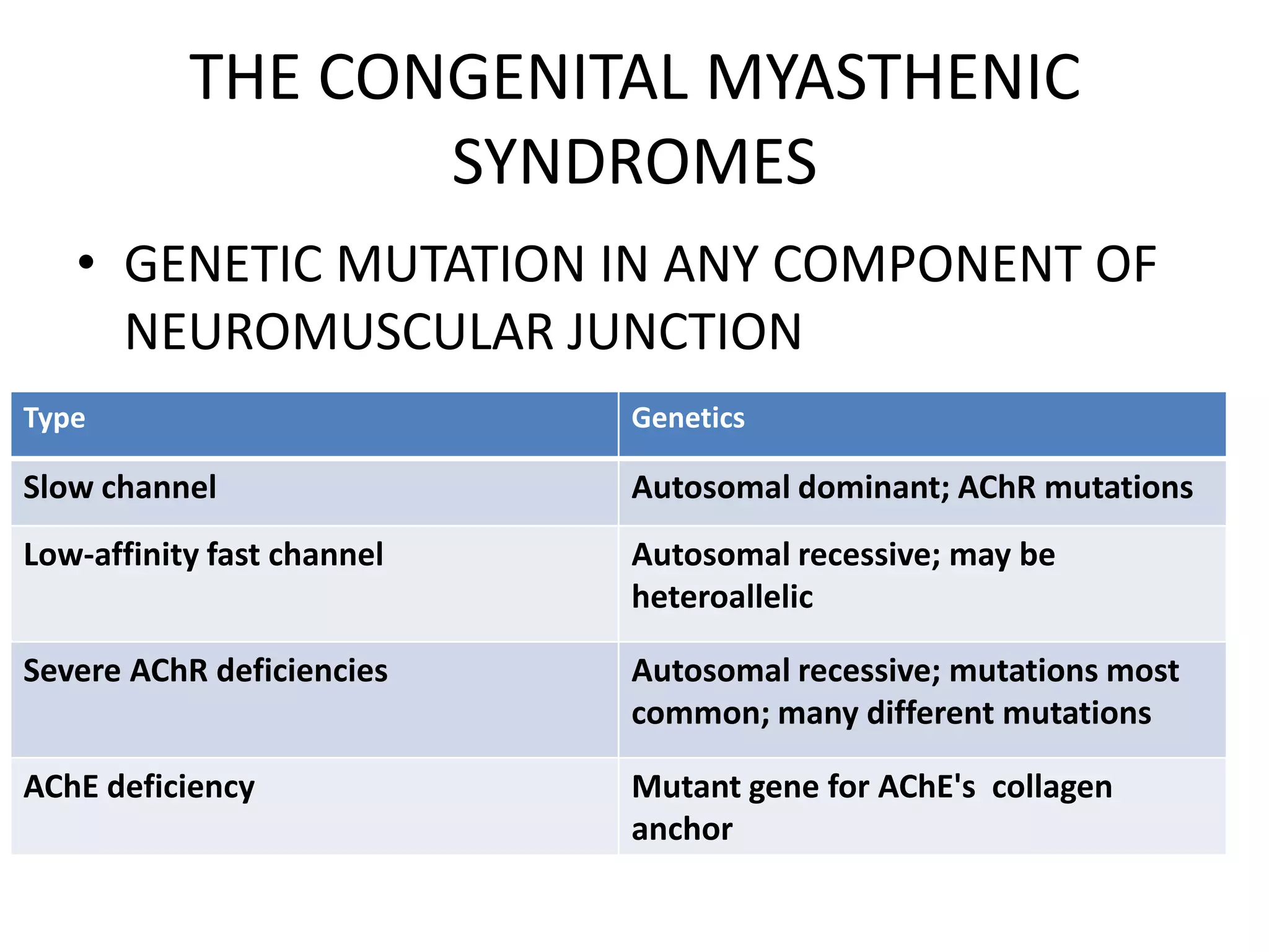 channelopathies | PPTX