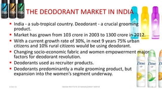 Industry Analysis of Deodorants in India | PPTX