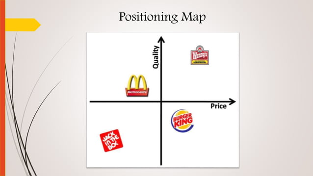Advertisement analysis of McDonald (Segmentation ,Targeting,Positioning ...