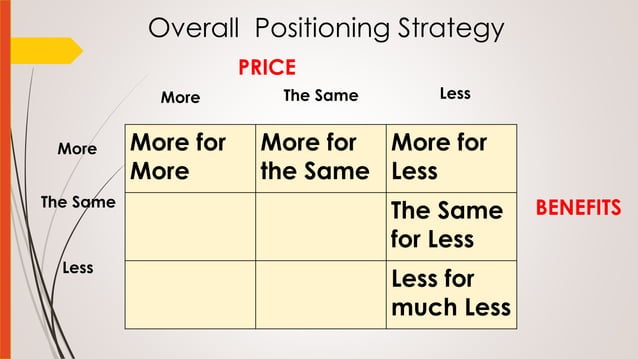 Advertisement analysis of McDonald (Segmentation ,Targeting,Positioning ...