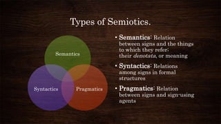 Basics of semiotics, a winning assignment | PPTX