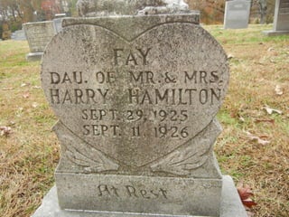 Gravestone project part one | PPT