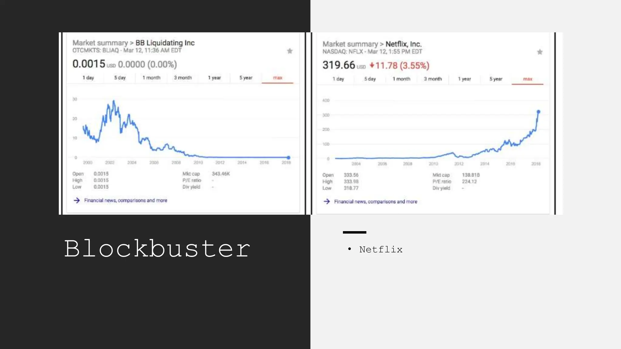 finally presentation blockbuster vs.pptx