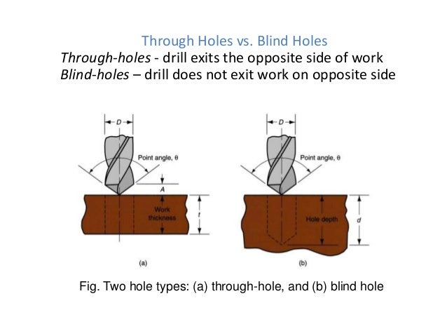 Machining Operations