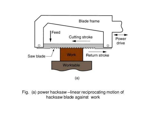 Junior Hacksaw Blade Direction