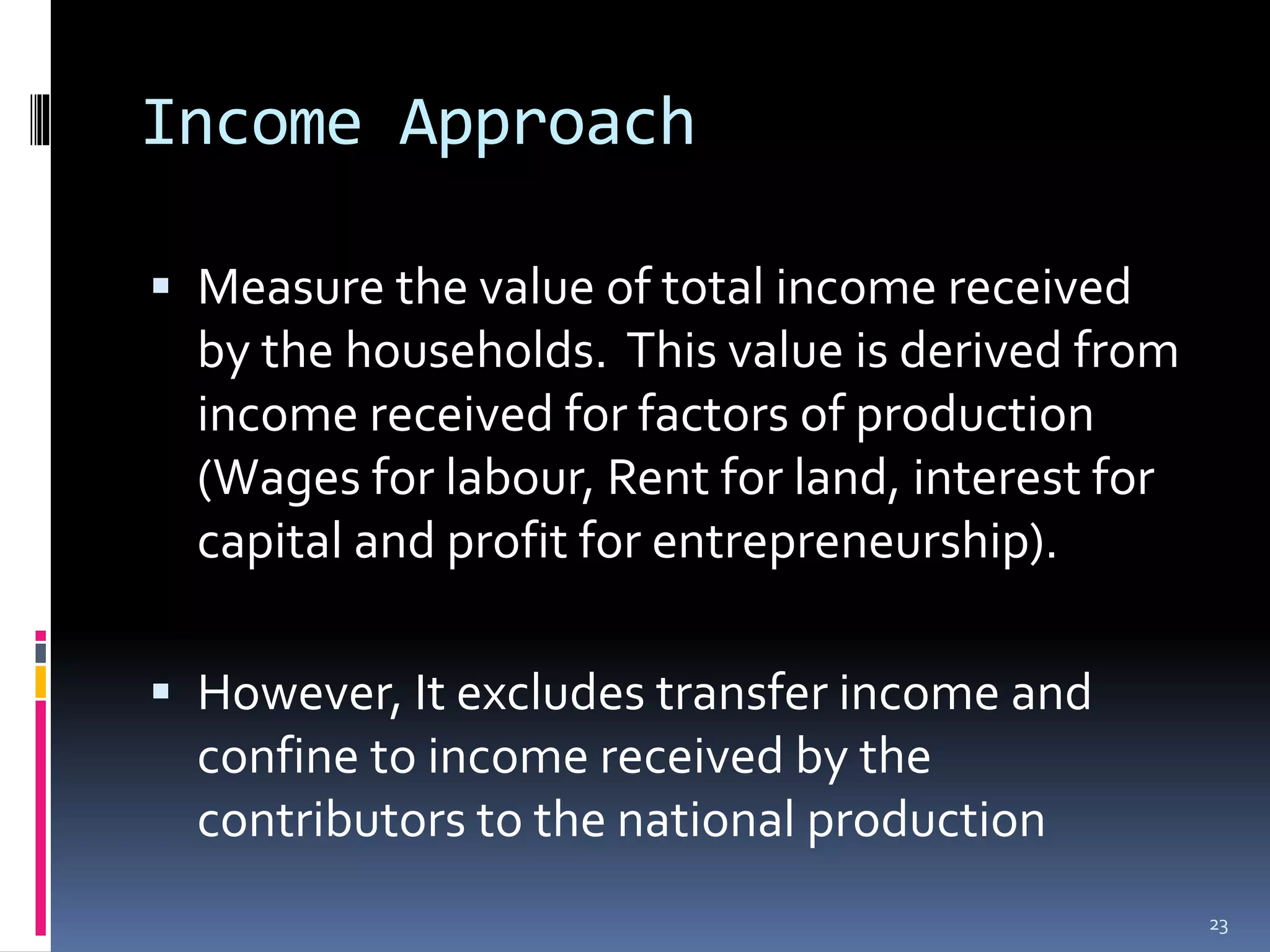 Introduction to Macroeconomics: National Income | PPTX