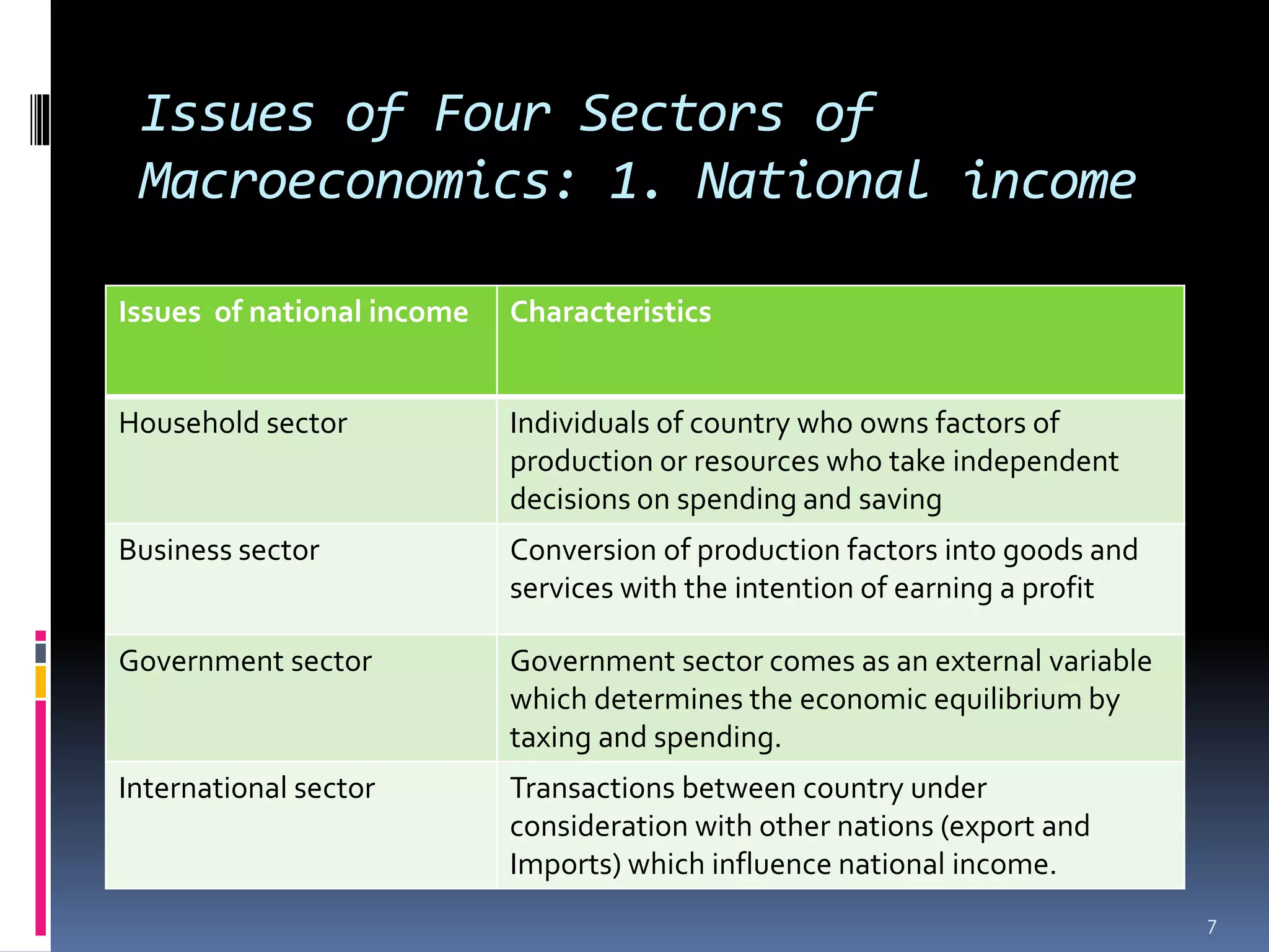 Introduction to Macroeconomics: National Income | PPTX