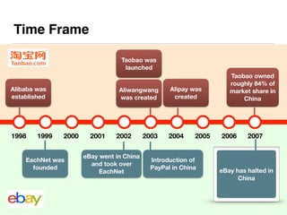 A cross-cultural analysis about the failure of eBay in Chinese market | PDF