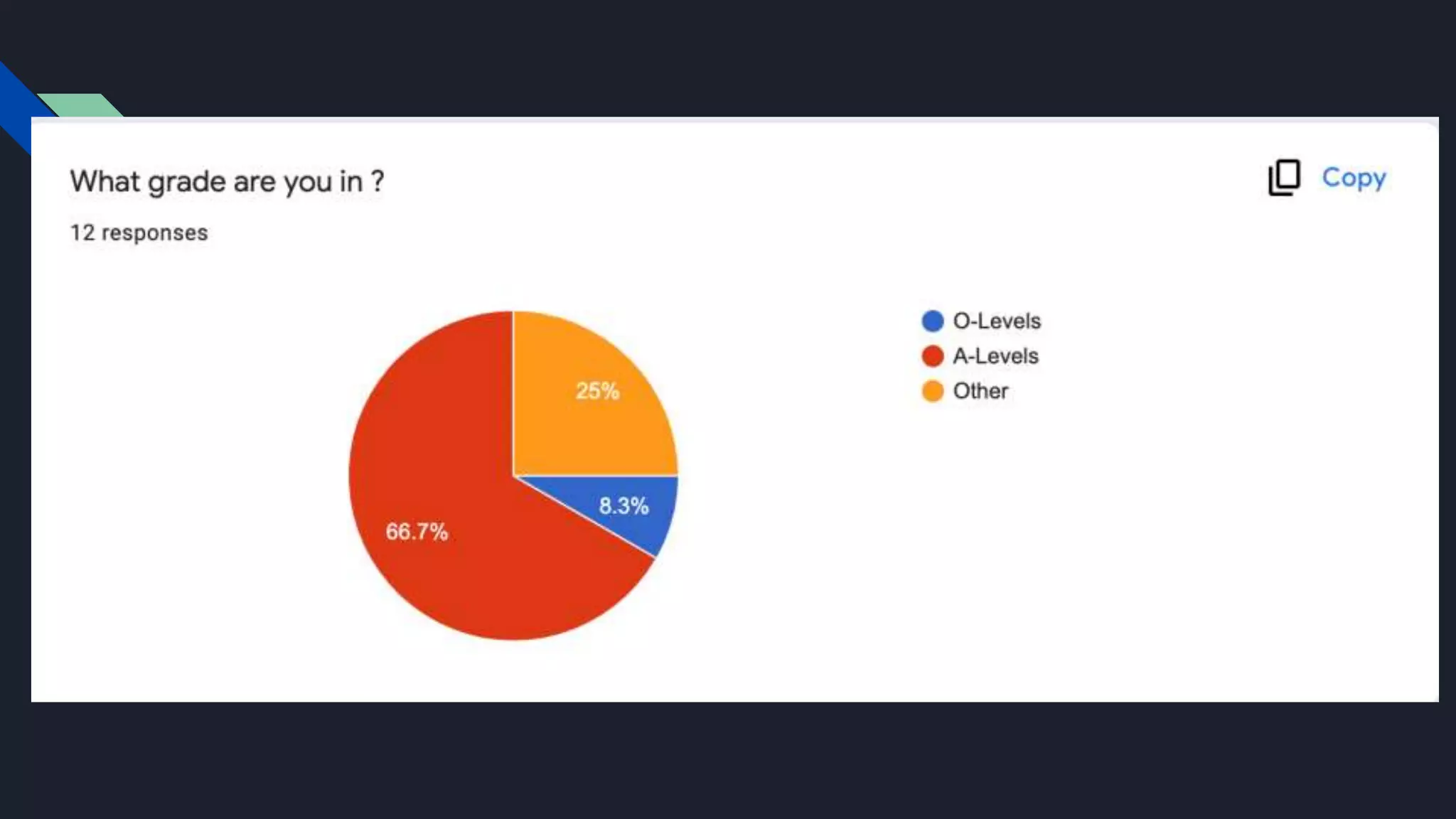 Final Magazine Survey.pptx
