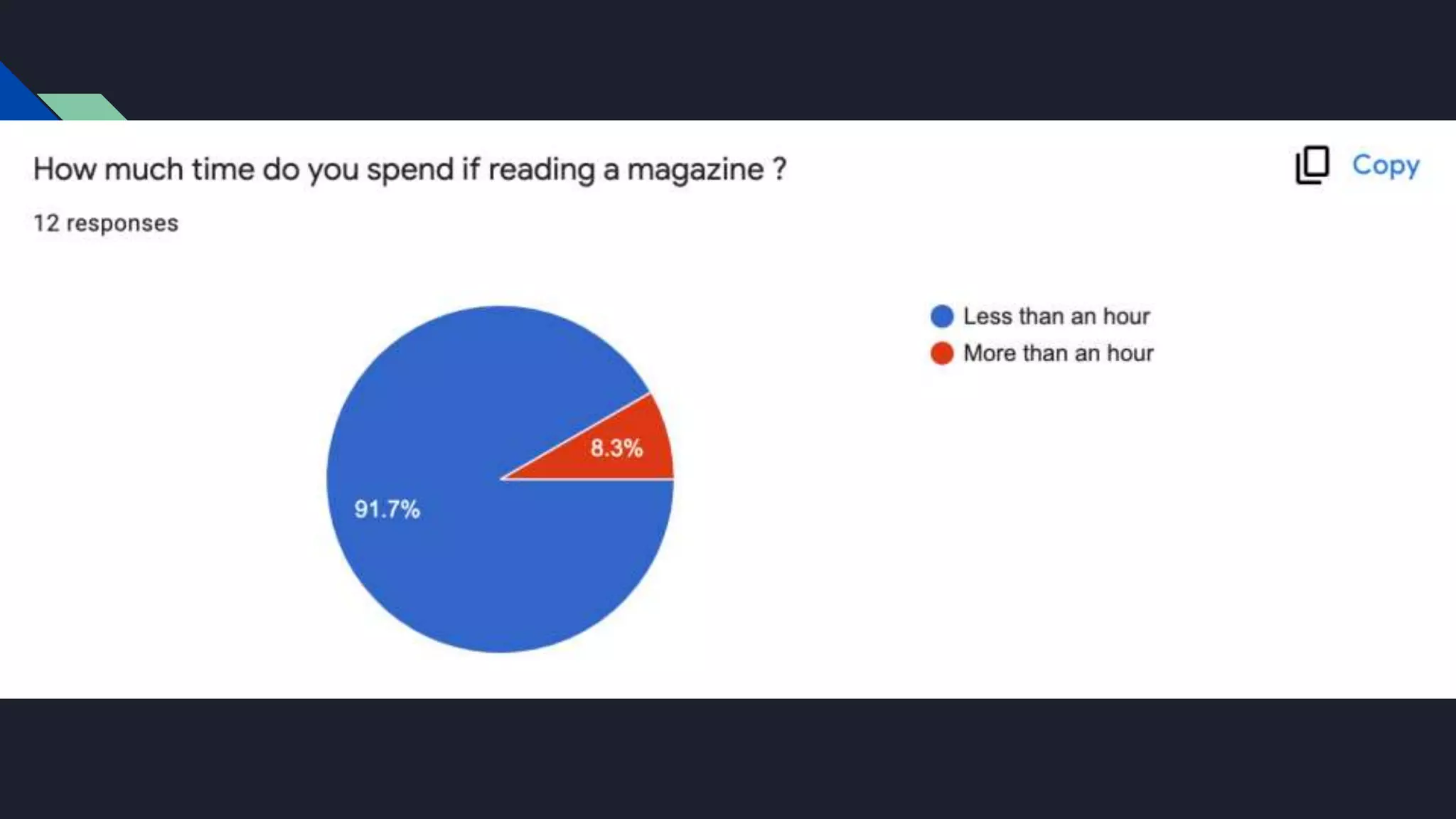 Final Magazine Survey.pptx