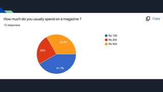 Final Magazine Survey.pptx
