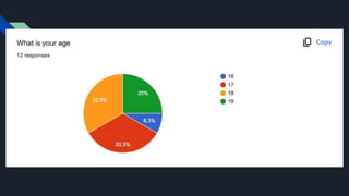 Final Magazine Survey.pptx
