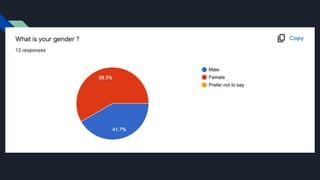 Final Magazine Survey.pptx
