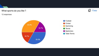 Final Magazine Survey.pptx