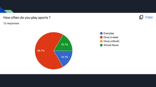 Final Magazine Survey.pptx