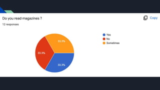 Final Magazine Survey.pptx