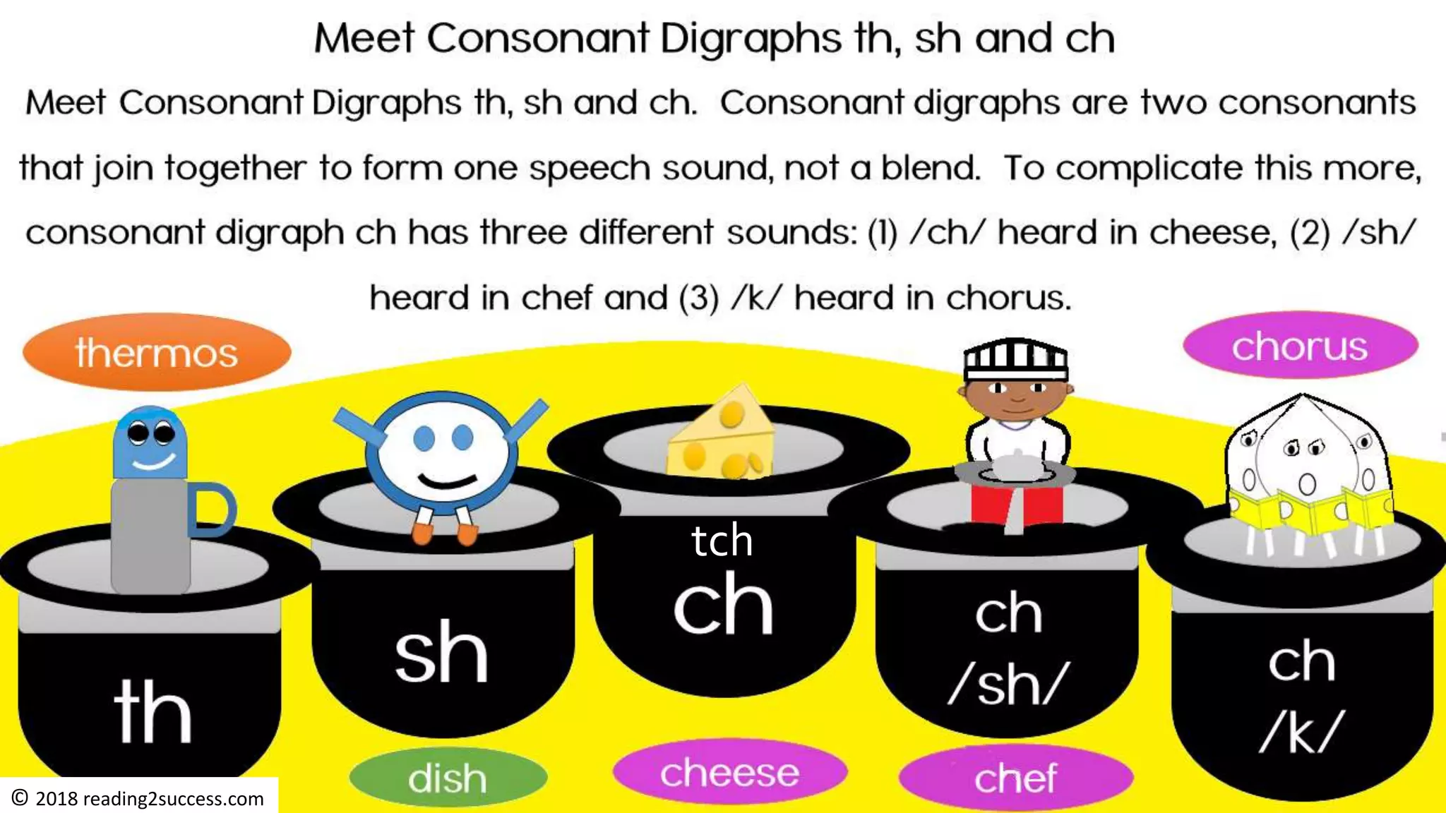 Meet the consonant digraphs th, sh and ch | PPTX