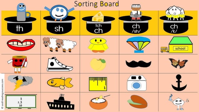 Meet the consonant digraphs th, sh and ch | PPTX